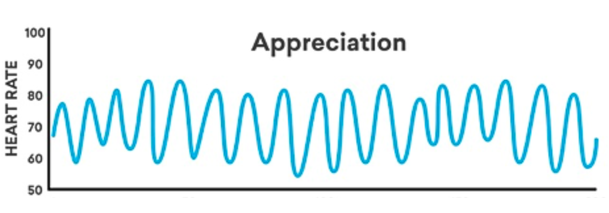 Is HeartMath Coaching for you - The Karlfeldt Center