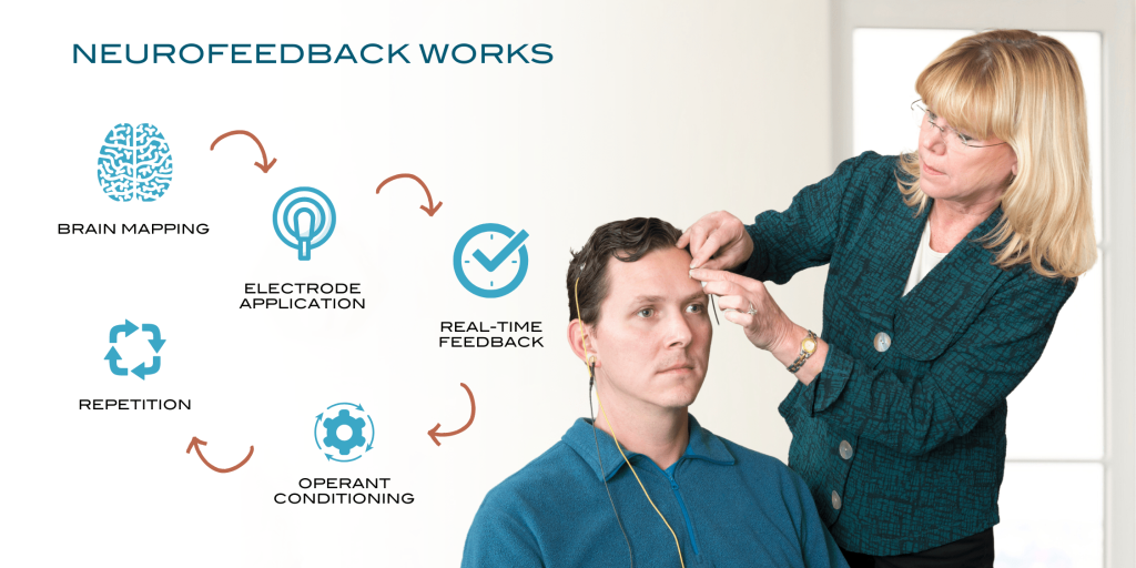 Neurofeedback - The Karlfeldt Center